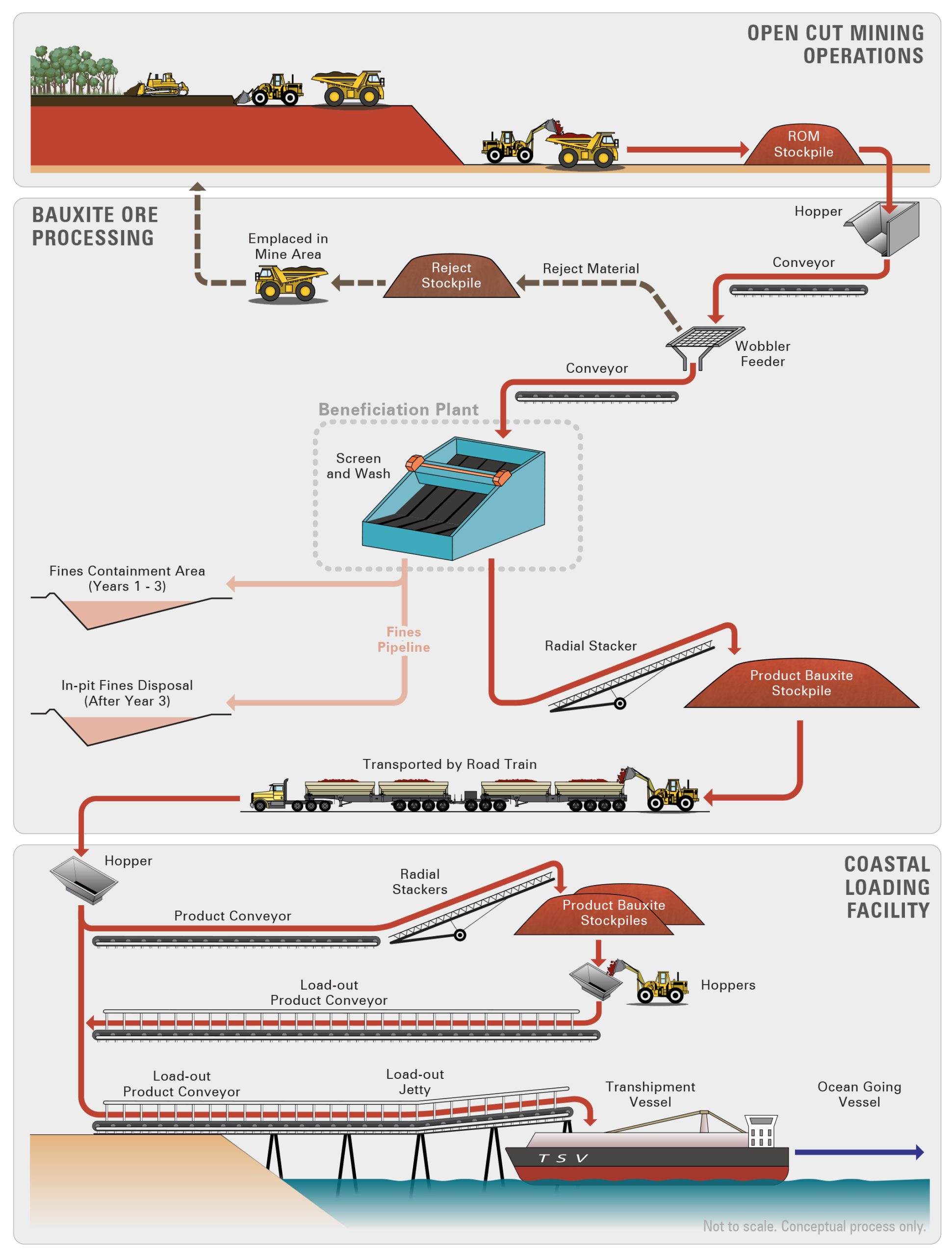 Glencore unveils its roadmap for proposed Aurukun bauxite mine | Cape ...